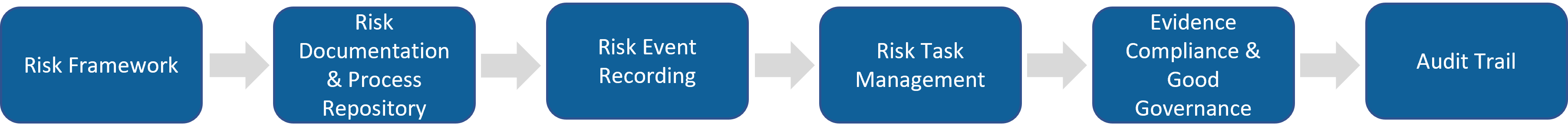 Businessoptix Grc Module